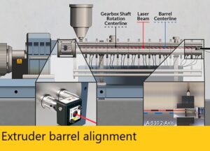 Extruder barrel alignment