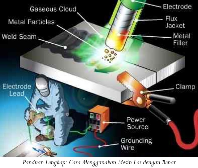 Panduan Lengkap: Cara Menggunakan Mesin Las dengan Benar - Mesin